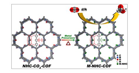 A General Base Free Route Toward The Building Of Metal N Heterocyclic Carbenes Into Covalent