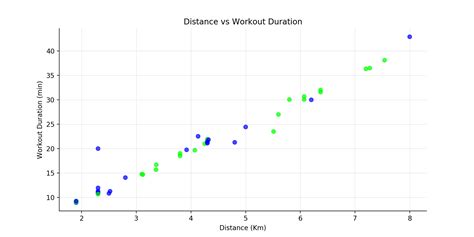 Python Plotting With Matplotlib Guide Real Python