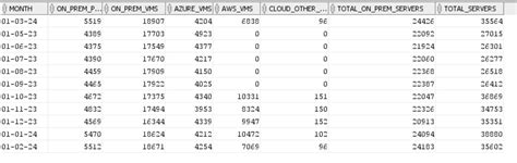 Oracle Table Data Representation In Powerbi Stack Overflow