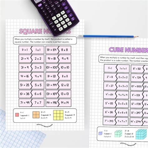 Prime Composite Triangular Square And Cube Number Posters