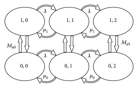 2 3 Mobile Network QoS Model Download Scientific Diagram