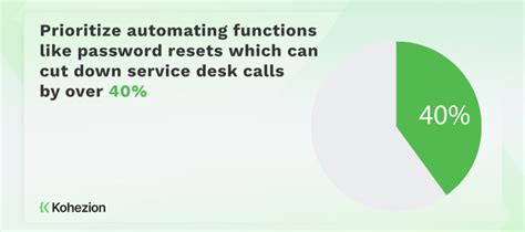 Document Workflow Automation Why You Need It In 2024