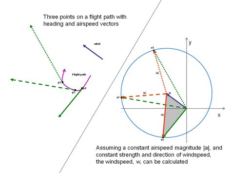 Cómo Calcular La Velocidad Terrestre Usando Coordenadas Gps Security Gps