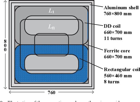 Figure 10 From Multi Receiver Compatible Interoperable Ipt System Based