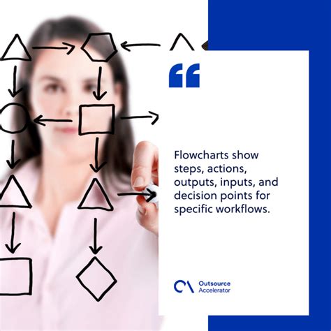 Take Control Of Your Workflows Top Workflow Mapping Tools Outsource Accelerator