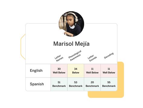 Mclass® K6 Literacy Assessment And Dyslexia Screening Amplify