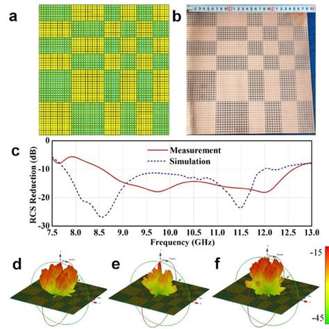 Pdf Coding Metamaterials Digital Metamaterials And Programming