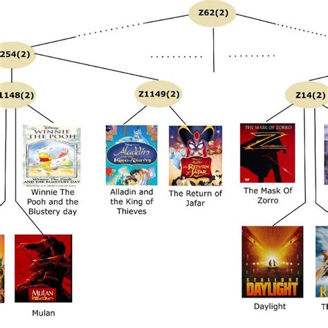 General Approach Of Clustering Based Collaborative Filtering