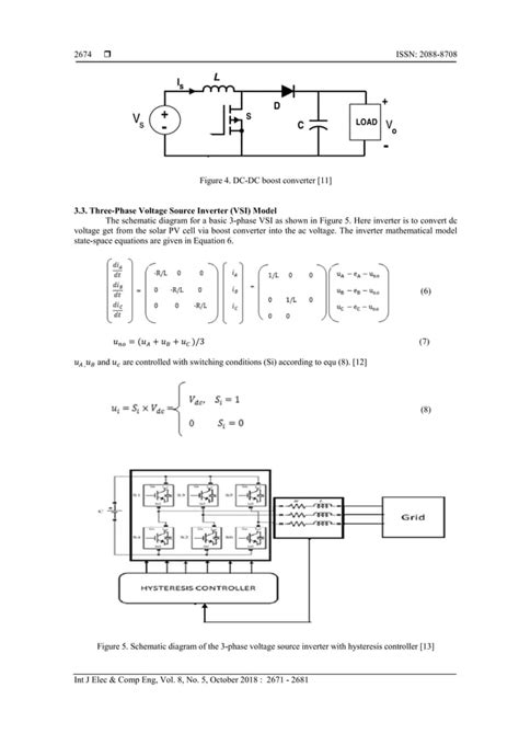 Hysteresis Based Voltage And Current Control Techniques For Grid Connected Solar Photovoltaic