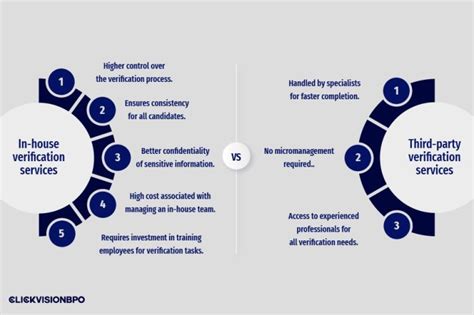 What Is Primary Source Verification And Why Its Important