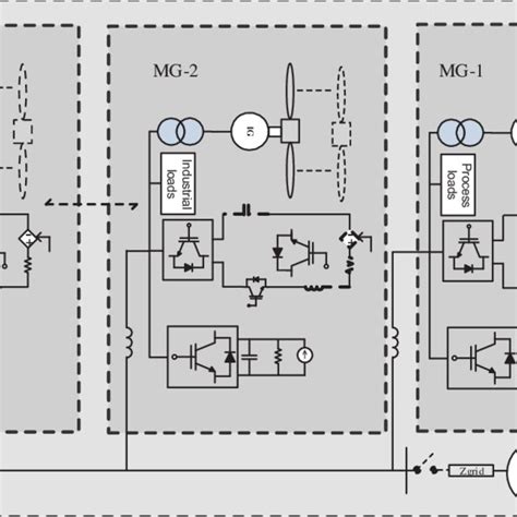 Networked Microgrid System Topology For The Study Download Scientific