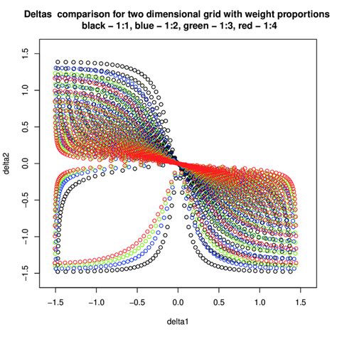 relationships of normalized laplacian eigenvalues í µí¼ and shifts í