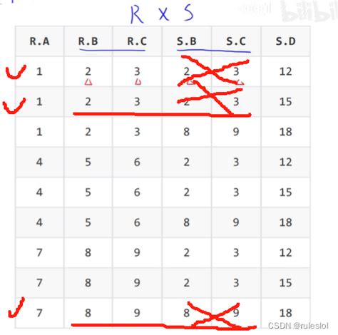 软考43 上午题 【数据库】 关系代数转sql语言关系代数表达式和sql语言的转化 Csdn博客