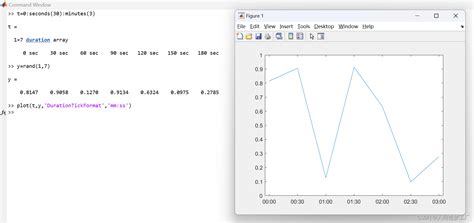 Matlab 的 Plot 绘图matlab里的plot绘图 Csdn博客