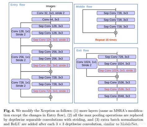 semantic segmentation deeplabv3 encoder decoder with atrous