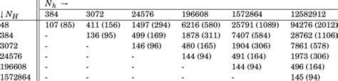 13 Condition Number And Iteration Counts Of The Massively Parallel