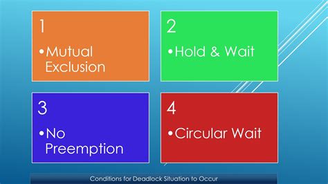 what are the conditions for deadlock situation to occur onlineclassnotes