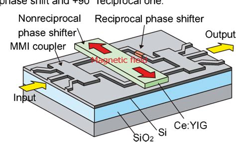 Figure 1 From Optical Isolator For Silicon On Insulator Circuits Semantic Scholar