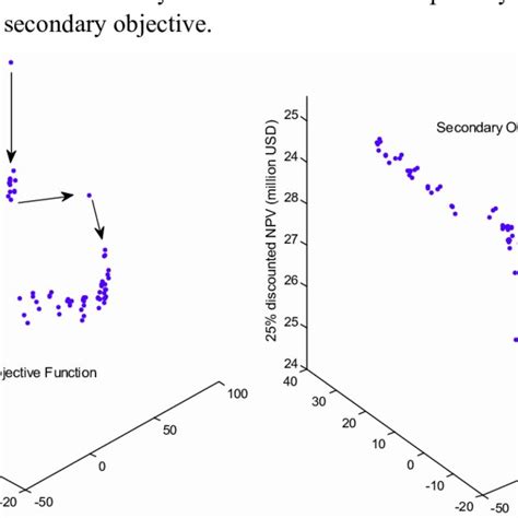 a comparison of the optimization path for the two objectives