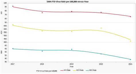 Solved How Do I Use Both Y Axis Using All Continuous Variables Jmp User Community