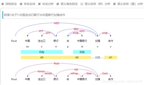 ltp 命名实体识别标注集 命名实体识别o s b i e csdn博客