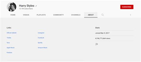 GitHub Beingvikasbhadu YouTube Channel Statistics Run Analytics For A YouTube Channel