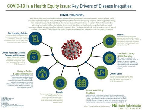 Infographics Health Equity Initiative