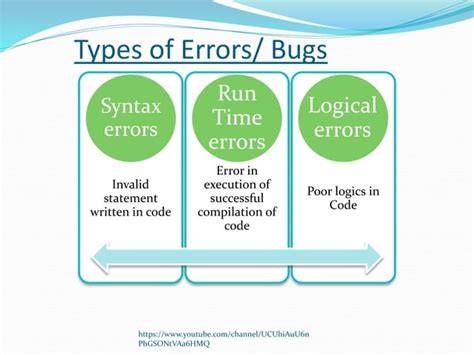 Programming Error Or Bugpptx