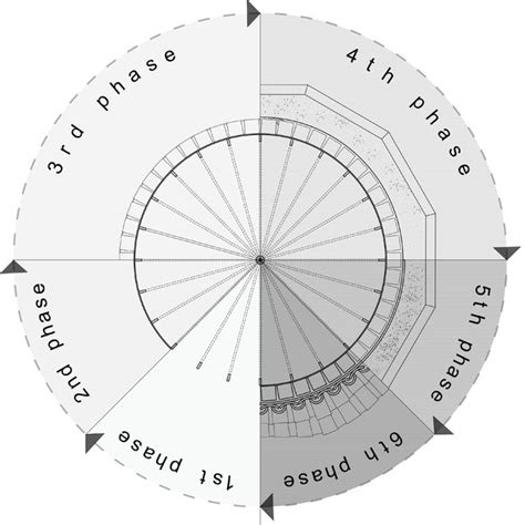 Six Phase Circular Schema Download Scientific Diagram