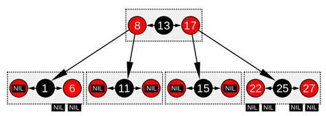 红黑树（red Black Tree）基础 码农爱学习的博客