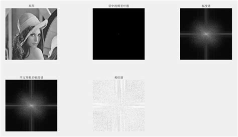 Matlab二维傅里叶变换 知乎