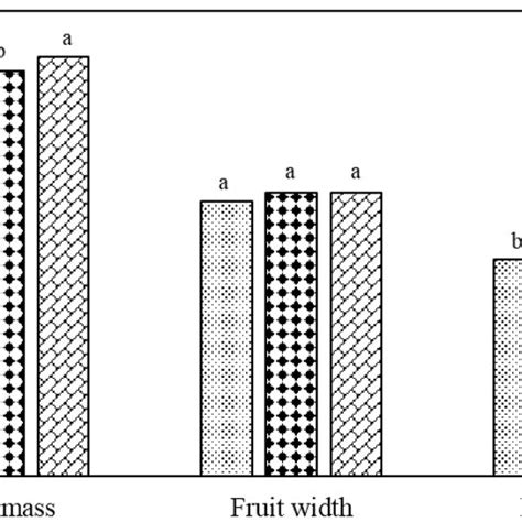 Saturation Indices For Carbonate And Evaporate Minerals Using Phreeqc