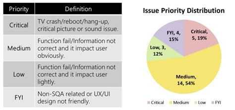 Allion Exploratory Testing Helps You Find Potential Problems Of Smart