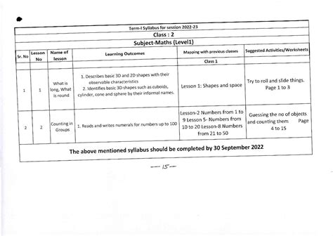 Maths Syllabus For Class 2 Icse At Darlene Huth Blog