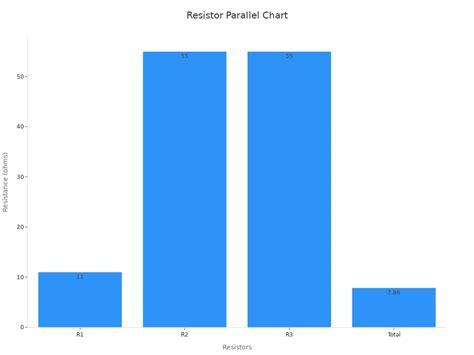 How To Calculate Total Resistance In Series And Parallel Circuits
