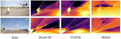 Pose Constraints For Self Supervised Monocular Depth And Ego Motion Curiosity