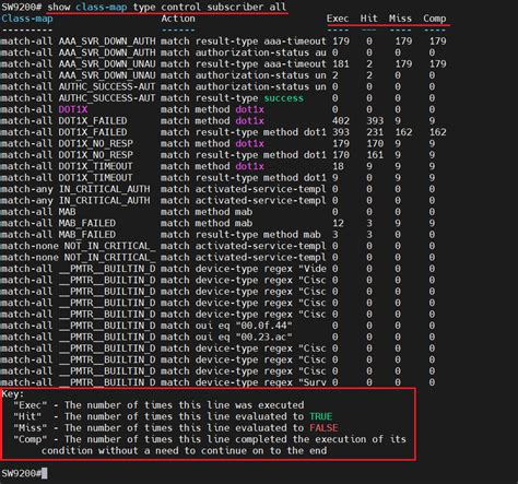 Troubleshooting Cisco Ibns 20 Policy Maps And Class Maps — Wires And Wifi