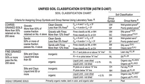 Subsurface Exploration With A Split Spoon Sampler — Soil Wizard