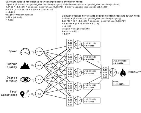 Gr Artificial neural networks Deep Learning Bible B Artificial intelligence 한글