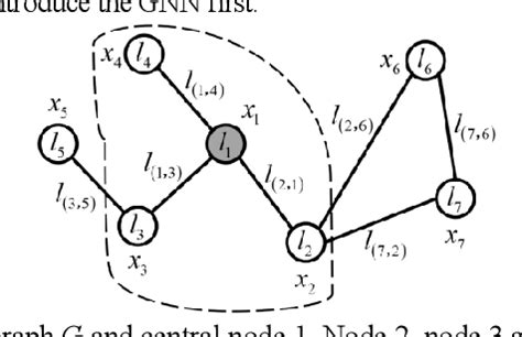 Figure From A Novel Self Supervised Learning Based Anomaly Node Detection Method Based On An