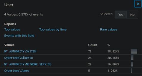 Investigating With Splunk Tryhackme Write Up Degen