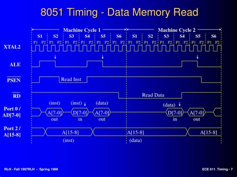 PPT Basic Microprocessor Timing PowerPoint Presentation Free Download ID