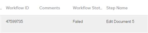 Workflow Status Issue Community