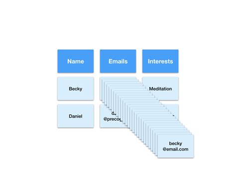 Introduction To Json And Nosql Data