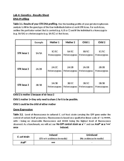 Lab Results Sheet Example Lab Genetics Results Sheet DNA Profiling Table Results Of