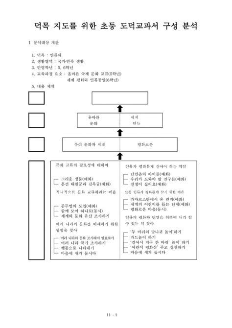 덕목 지도를 위한 초등 도덕교과서 구성 분석 인문교육
