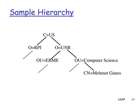 Ppt Lecture 21 Xml Soap Ldap Powerpoint Presentation Free Download