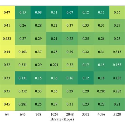 Rmse Values For Different Video Streams Download Scientific Diagram