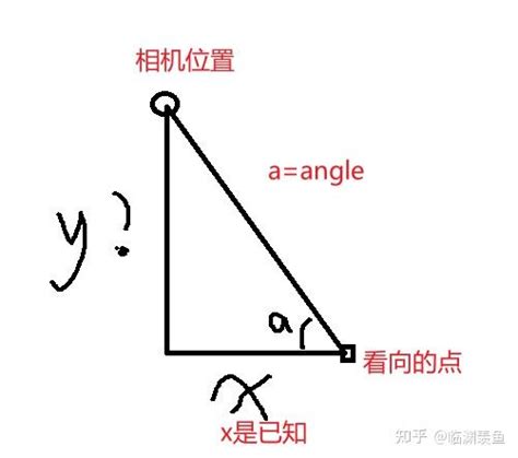 Unity中mathf的常见用法 知乎