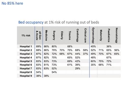 What Is A Bed Occupancy Rate At Miguelina Cotten Blog